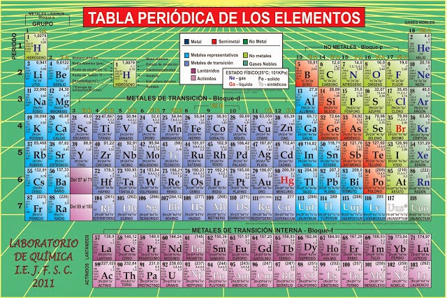 La Tabla Periódica de los Elementos: LA TABLA PERIODICA