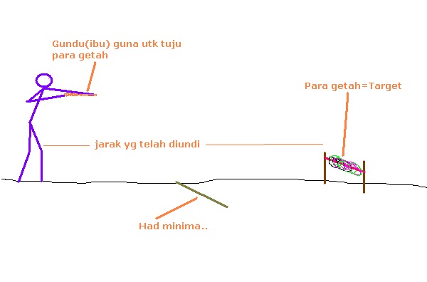 TEBUAN-ALOR.: PERMAINAN DULU2-Main Tuju Getah