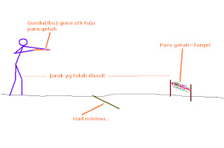 TEBUAN-ALOR.: PERMAINAN DULU2-Main Tuju Getah