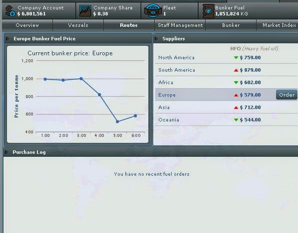 My Facebook Game List: Shipping Manager