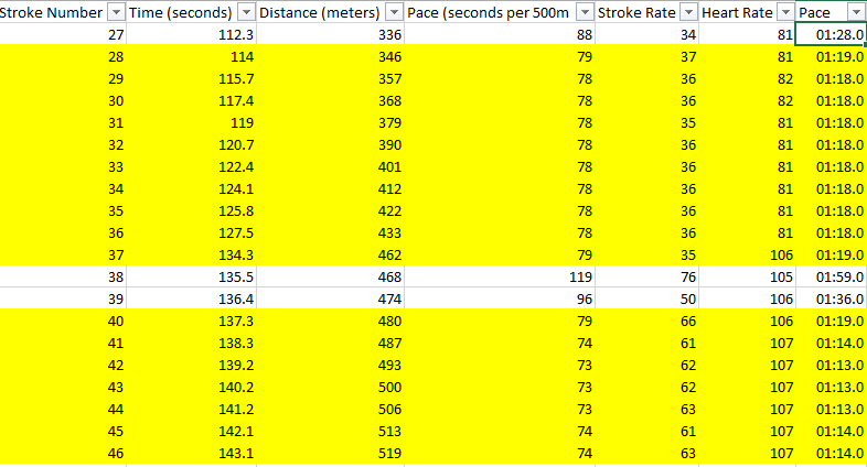 The road to Sub6 2k : AM 40r20 70% HRR - PM 500m test recording ergdata ...