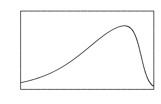 Five Things You Should Know About Collapse | Countercurrents
