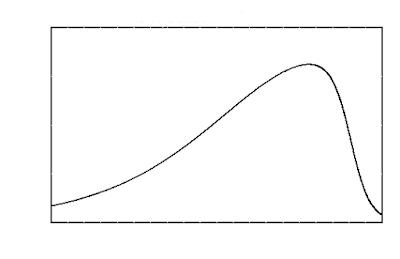 Five Things You Should Know About Collapse | Countercurrents
