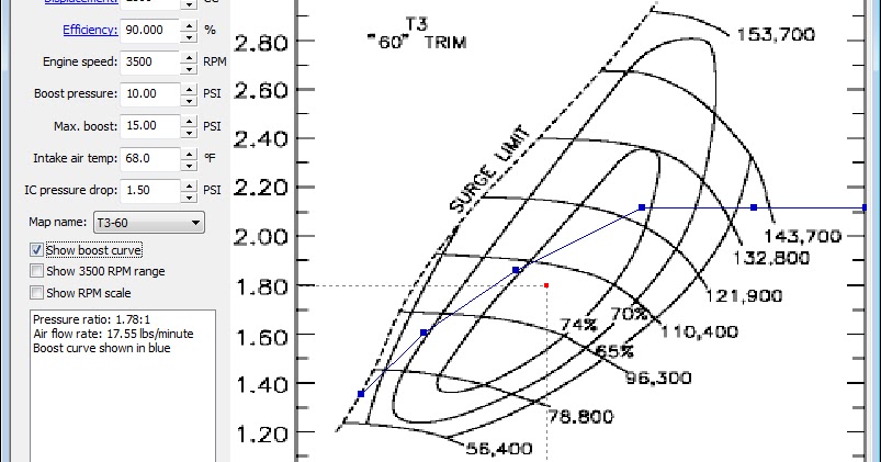 MEO Class 4 Oral Questions, Tips & Tricks: Surge limit of a turbocharger