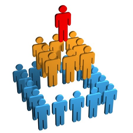 Desarrollo de la personalidad: Estructura Social de la Personalidad