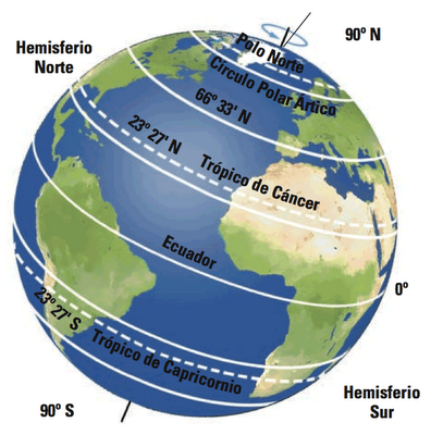 Sociales con las TIC: Meridianos y Paralelos
