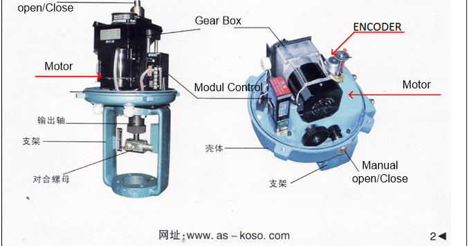 R2x Electronics & Microcontroller Clubs: SOP Kalibrasi Control Valve