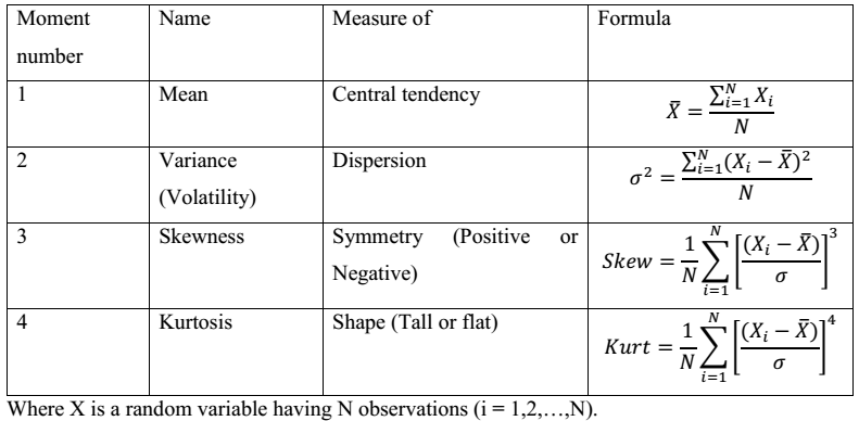 Sarveshwar Inani's Blog: Four moments of distribution: Mean, Variance ...