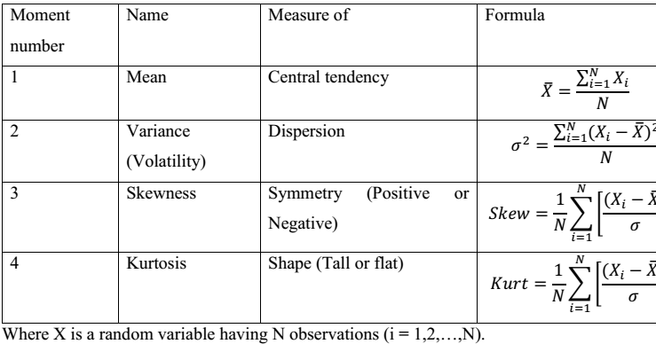 Sarveshwar Inani s Blog Four Moments Of Distribution Mean Variance 