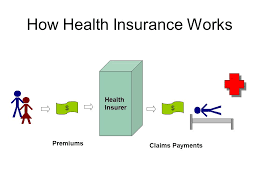 How Health Insurance Works - Simple News | Kunci Jawaban Lengkap & Terbaru