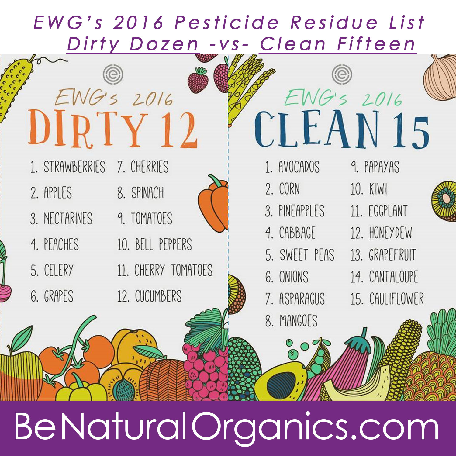 Be Natural Organics: EWG's List of Food With Pesticide Residue