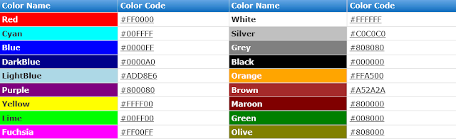 WoozPedia: Color Codes