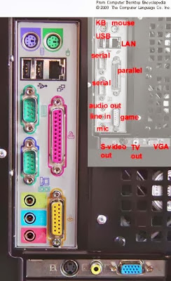 Jenis-jenis Port dan Fungsi Port Pada Komputer | Yuk Sini