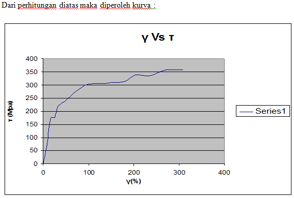 Laporan Praktikum Pengujian Mekanik Pengujian Puntir (Torsion Test ...