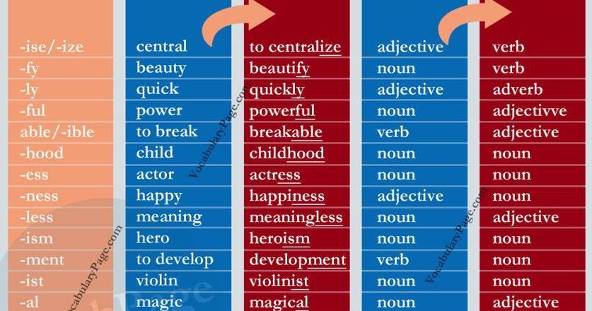 CEPT Practice Suffix cept-practice-suffix