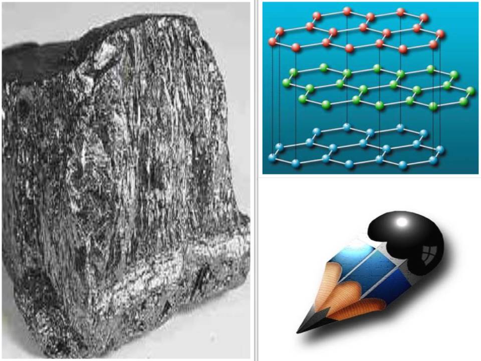 MATERI KIMIA KELAS 10 : KEKHASAN ATOM KARBON - Mr Rofi Blog