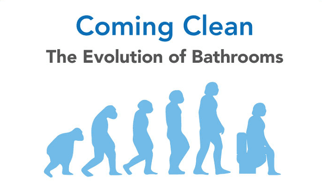 The Evolution of Bathrooms #Infographic - Visualistan