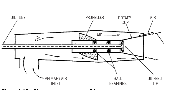An Introduction To Oil Burners For Heating Systems