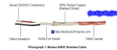 YQ parts: DIY Audio：DIY Belden 83803 發燒電源 cable ( 搬家文 move from yahoo ...