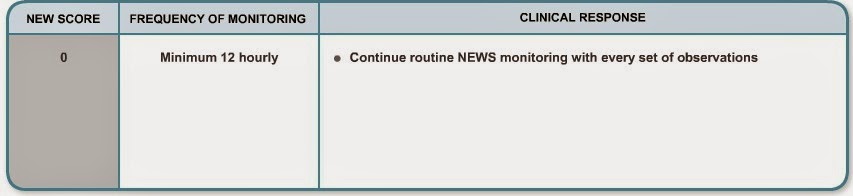 ENFERMERÍA - NURSING: IMMEDIATE ASSESSMENT OF THE CRITICALLY ILL (NEWS)