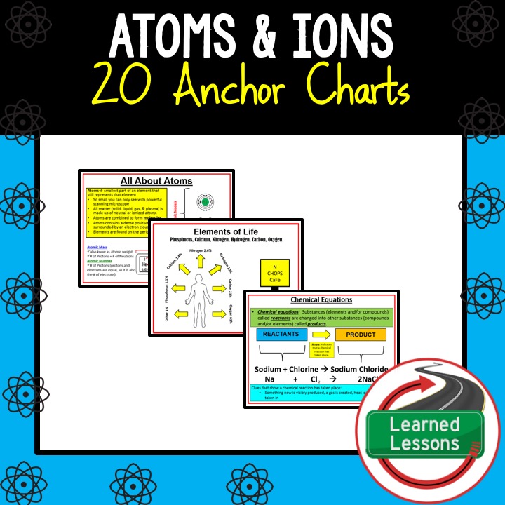 Earth Science Anchor Charts BUNDLE, Earth Science Bellringers, Earth ...