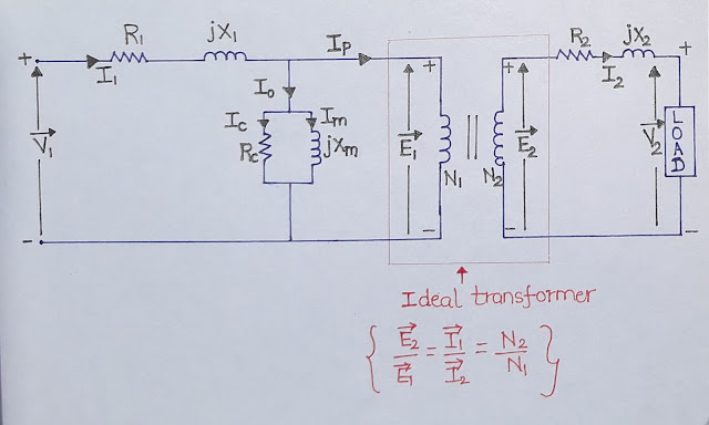 Transformer Phasor Diagram