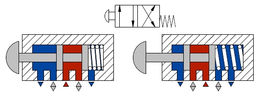 Mobile and Industrial Hydraulic Valves and Systems: Directional Control ...