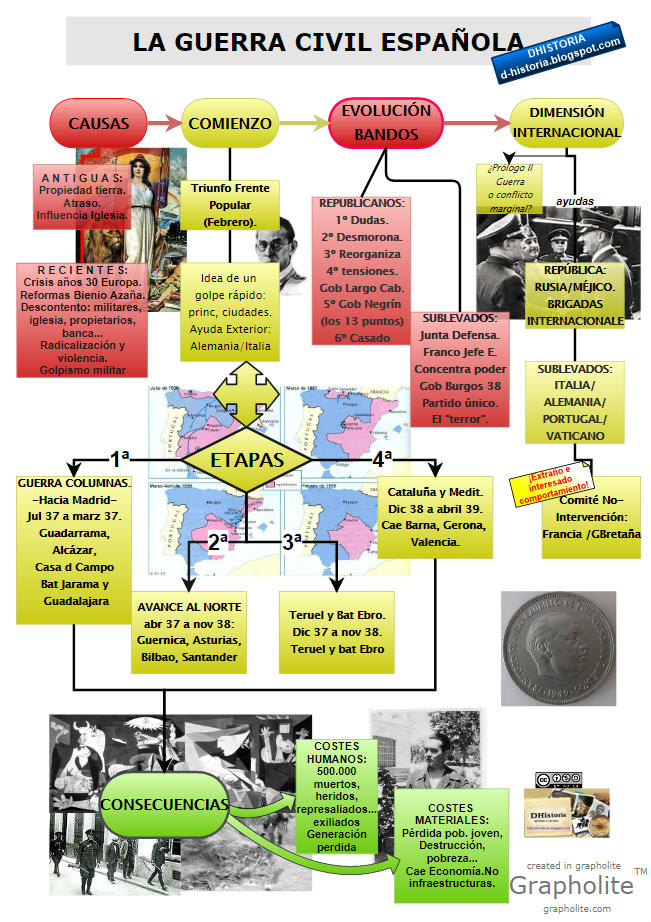 DIVERSIFICACIÓN ASL cuarto: La Guerra Civil española