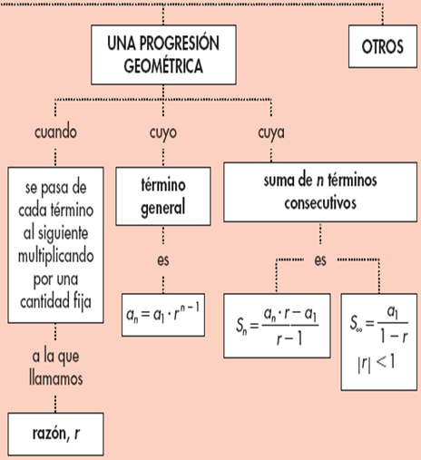 Progresiones : Progresiones geometricas