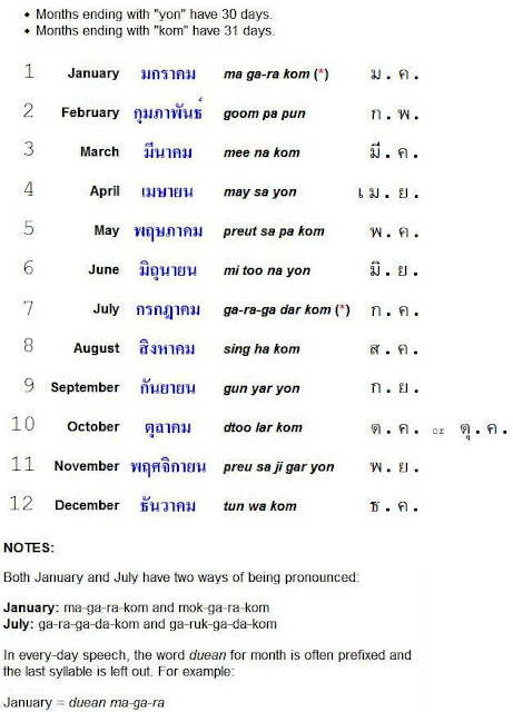 Penulisan Tanggal Dalam Bahasa Thai Fakhriid Belajar Bahasa Thai