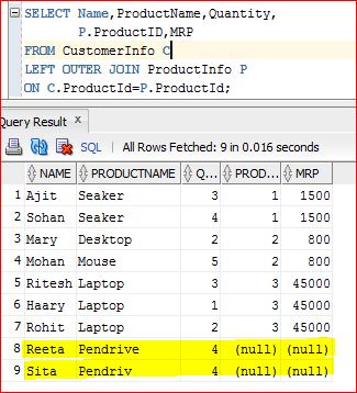 SQL ,Data Warehouse and Testing Concepts: SQL - ADVANCED JOINS