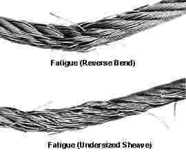 Mariners Repository: Lifting gear - Wire Ropes , Inspection and defects