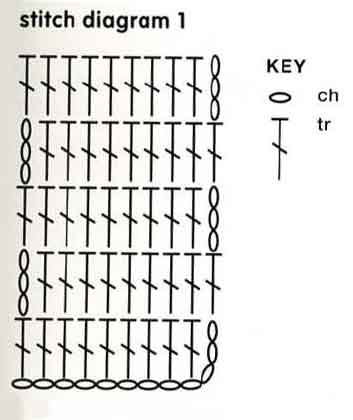 Comoara casei: Diagrame - croşetat