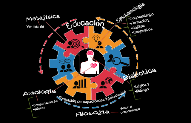 Filosofía de la Educación