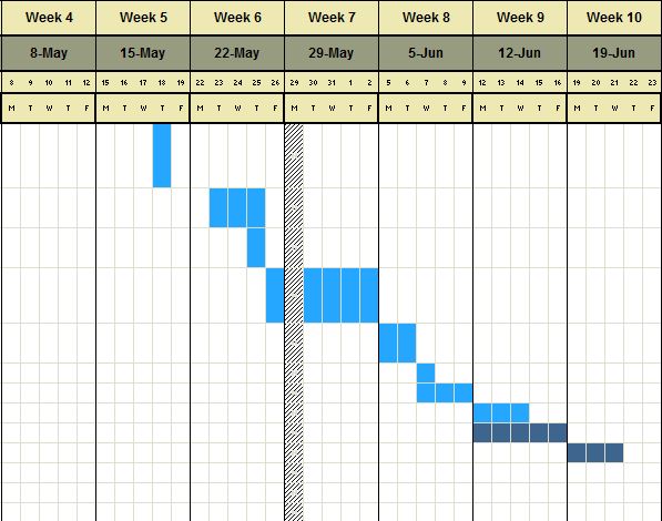 Unit 4: Creative Media Production Management Project: Task 3 ...