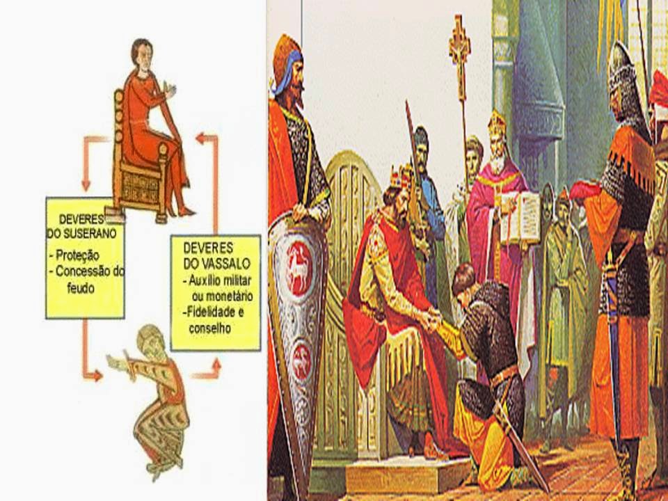 História para todos: O Feudalismo em Cinco Imagens