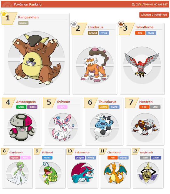 My Trick Room: Pokemon Team Building Steps