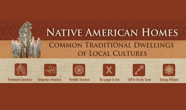 Native American Homes: Common Traditional Dwellings of Local Cultures # ...