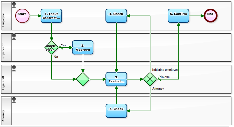 Workflow Sample: Legal Advisers Should Be Included in Workflows, Too
