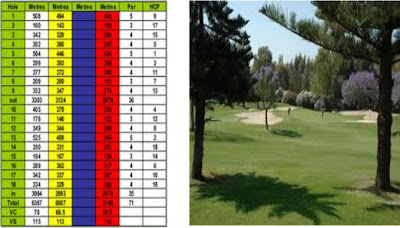 Los Lagos Mijas Pictures & Scorecard | I've Played Golf Here