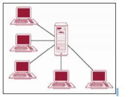 Teleprocessing Arsitektur - Our Akuntansi
