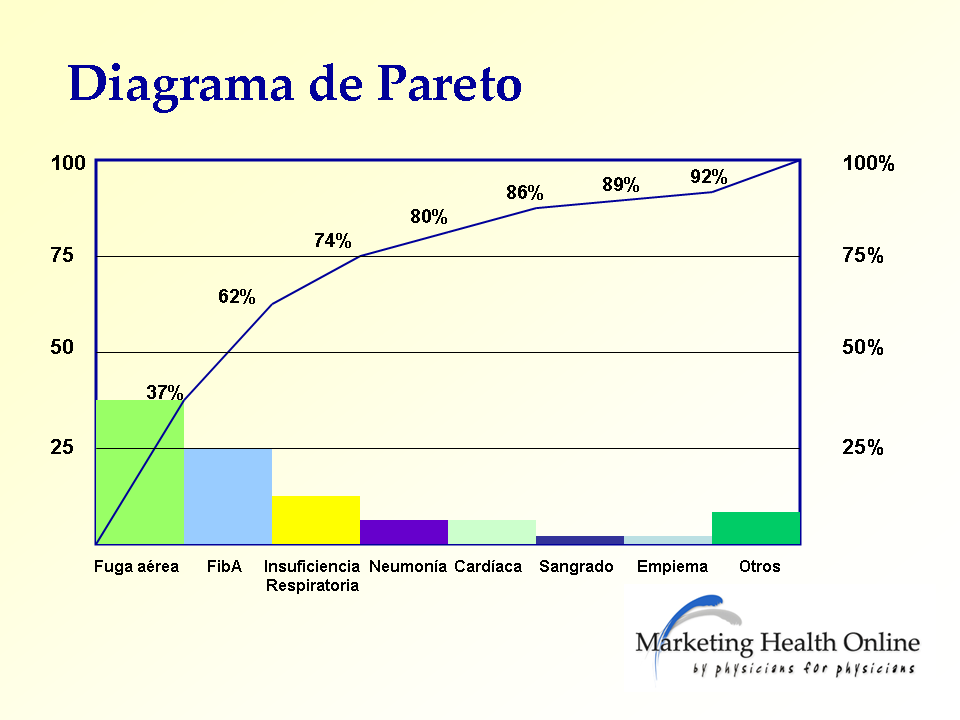 Herramientas para el Control Estadístico de Procesos: Diagrama de Paretto: