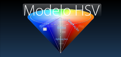 Aplicações Informáticas B : Modelos De Cor