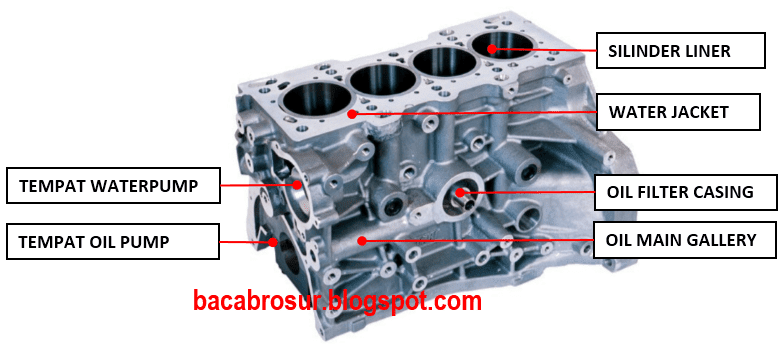 Komponen mesin mobil dan fungsinya - OMBRO