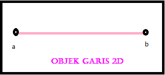 Objek 2D dan 3D ~ Make IT Easy