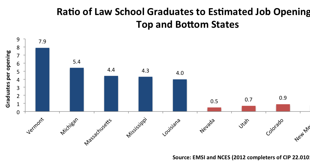 Lawyer Hiring Stats State-by-State