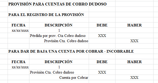 Contable Tip: REGISTRO PROVISIÓN CUENTA COBRO DUDOSO