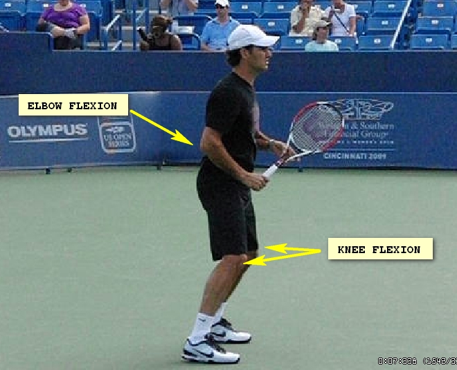 TennisSpeed Research: A Roadmap to a Hall-of-Fame Forehand - Part 4 ...