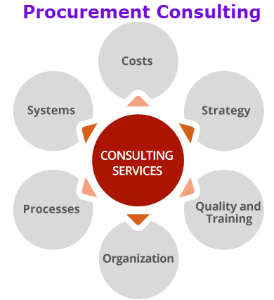 Siecap is the one of the leading Procurement Consulting in Australia ...