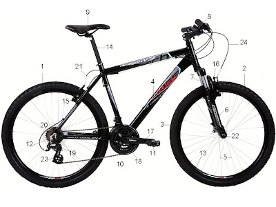 Rowerem przez życie: Podstawowa budowa roweru